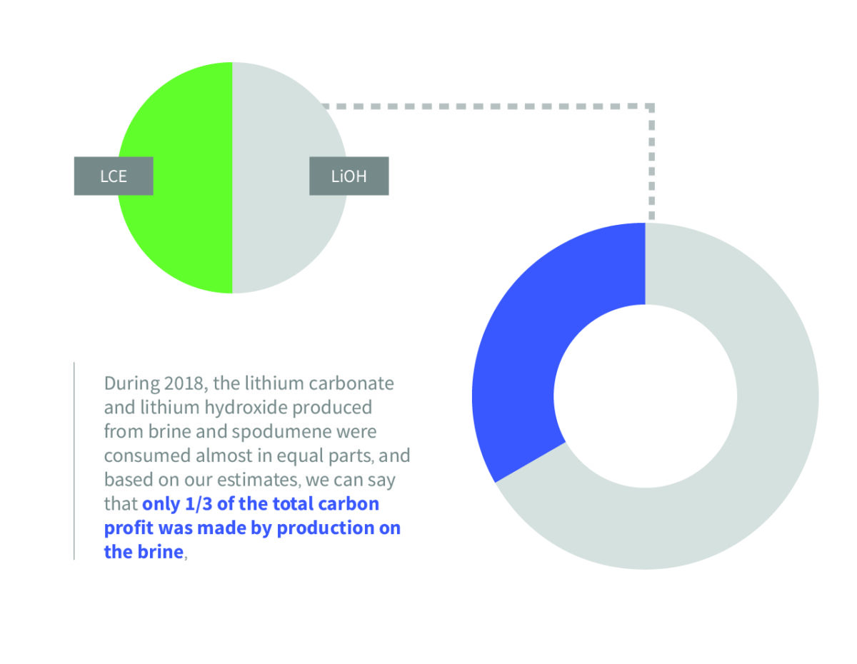 Life Cycle of Lithium (Life Cycle Assessment of Lithium) – Sustainable ...