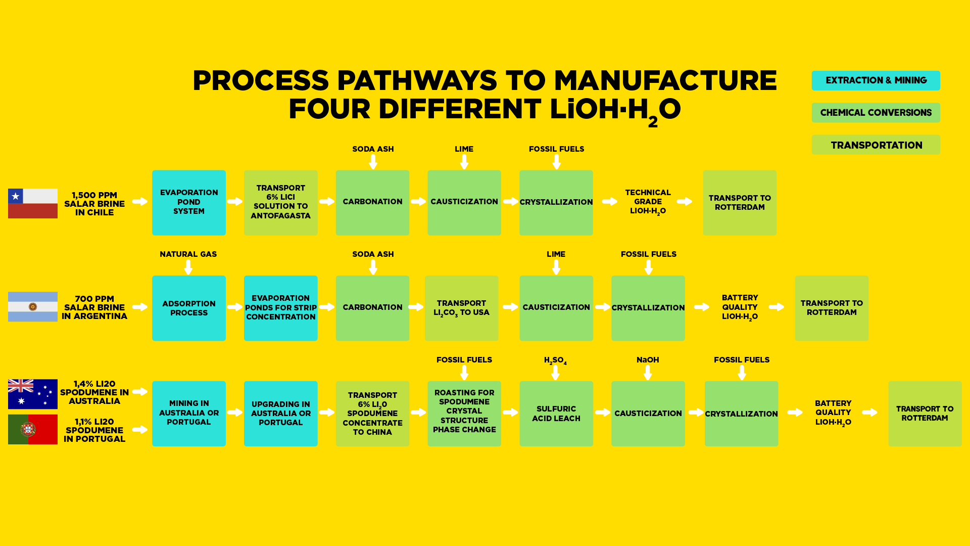 Life Cycle of Lithium (Life Cycle Assessment of Lithium) – Sustainable ...