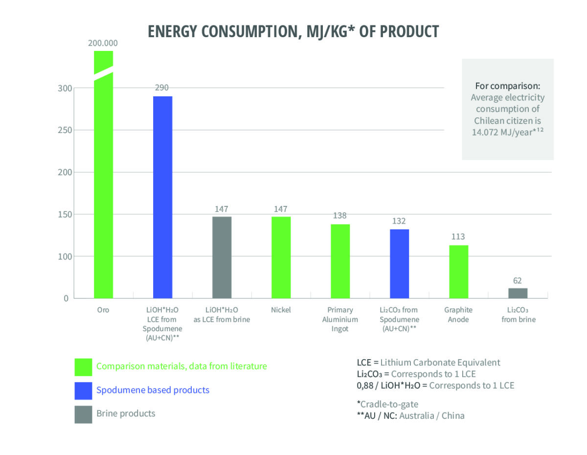Life Cycle of Lithium (Life Cycle Assessment of Lithium) – Sustainable ...