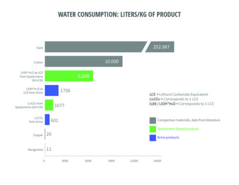 Life Cycle of Lithium (Life Cycle Assessment of Lithium) – Sustainable ...